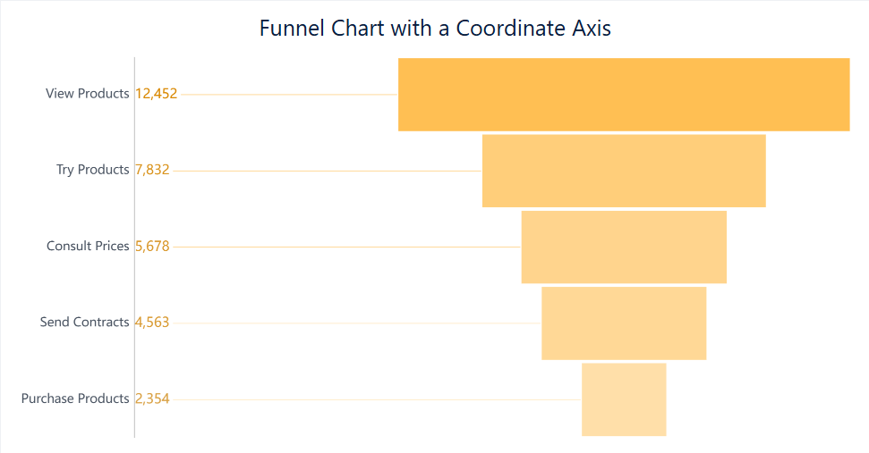 Funnel Chart- FineBI Help Document