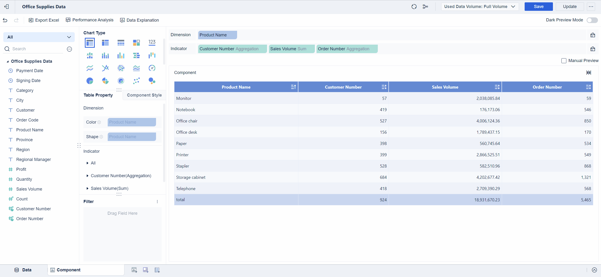 Level 2: Filtering Dimensions Depending on Indicators- FineBI Help Document