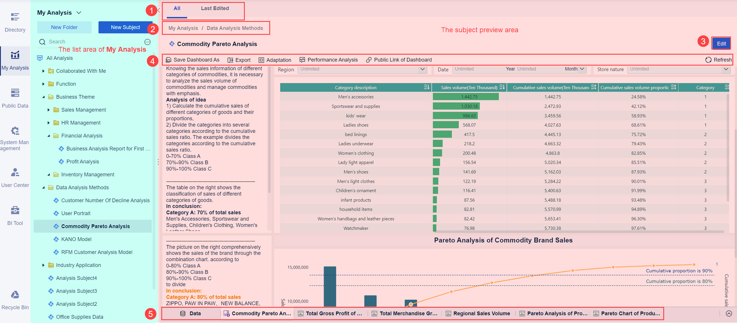 Analysis Subject Overview- FineBI Document
