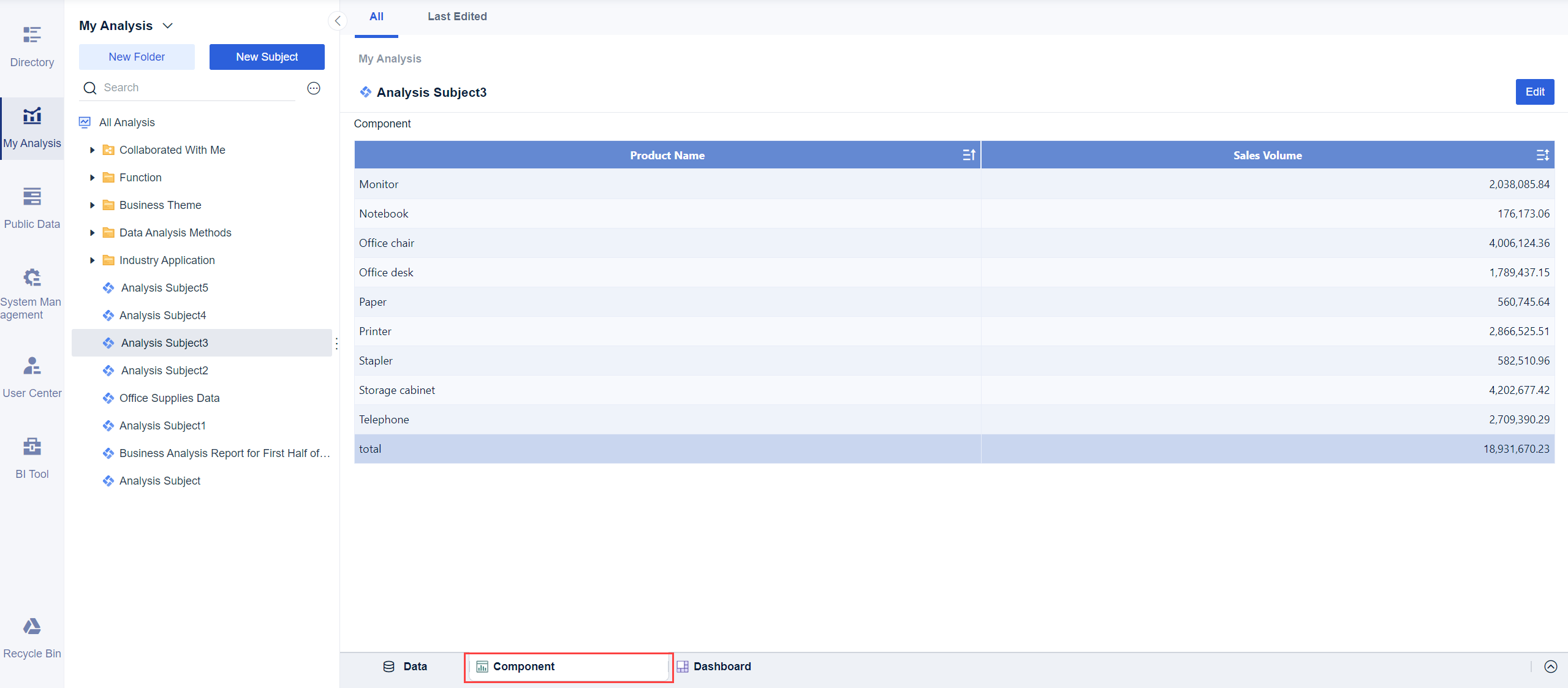 Analysis Subject Overview- FineBI Document