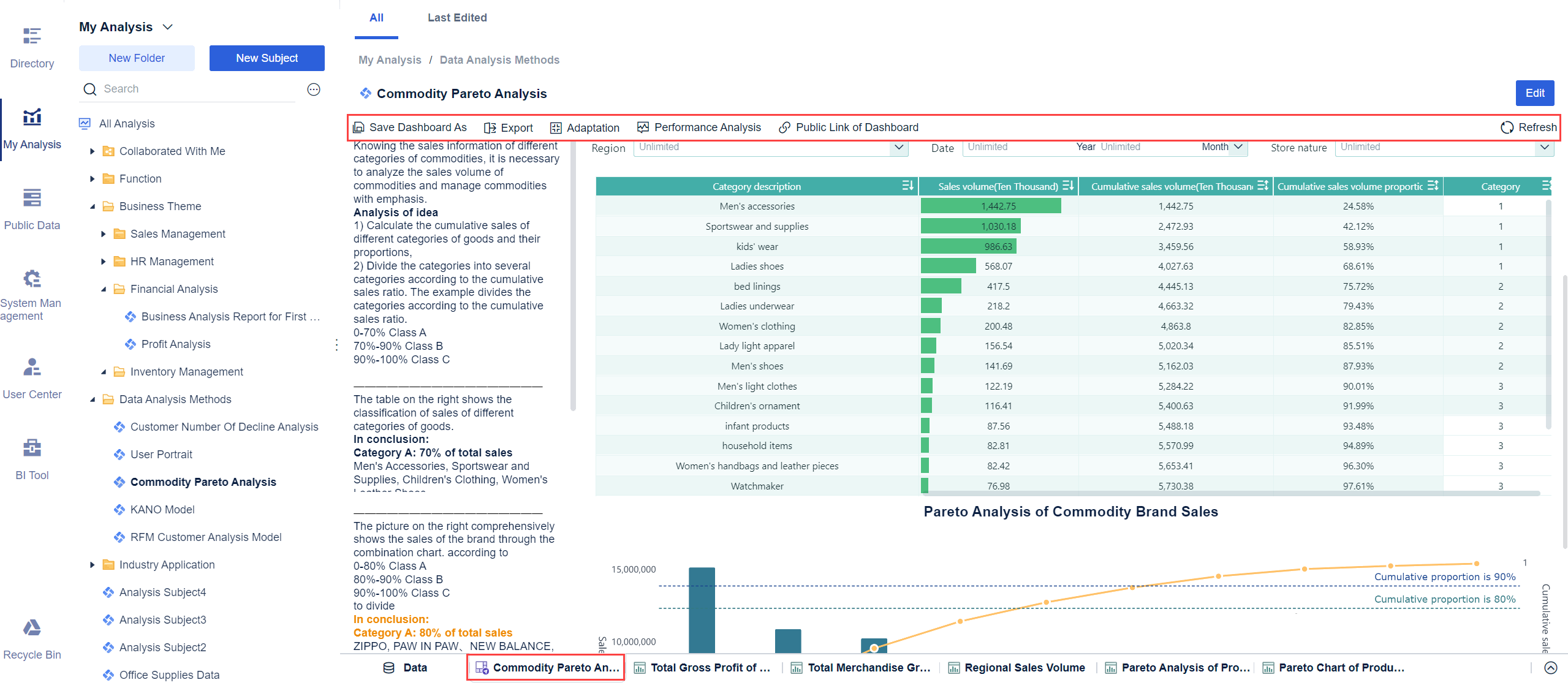 Analysis Subject Overview- FineBI Document