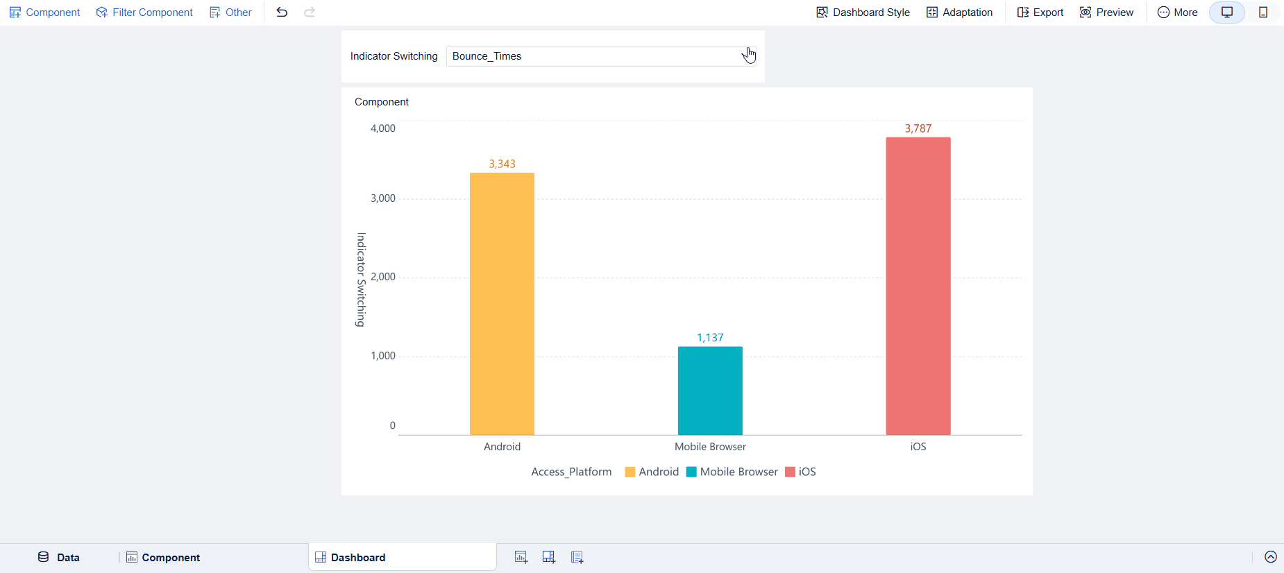 Dynamic Indicator Switching Through Parameters- FineBI Help Document