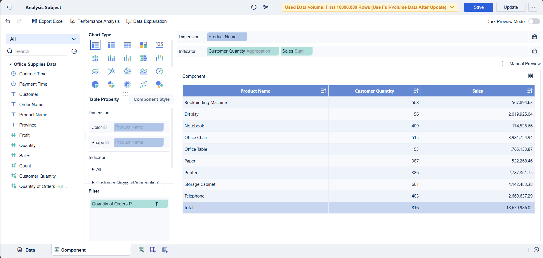 Level 2: New Column Filter Through the DEF Function- FineBI Help Document