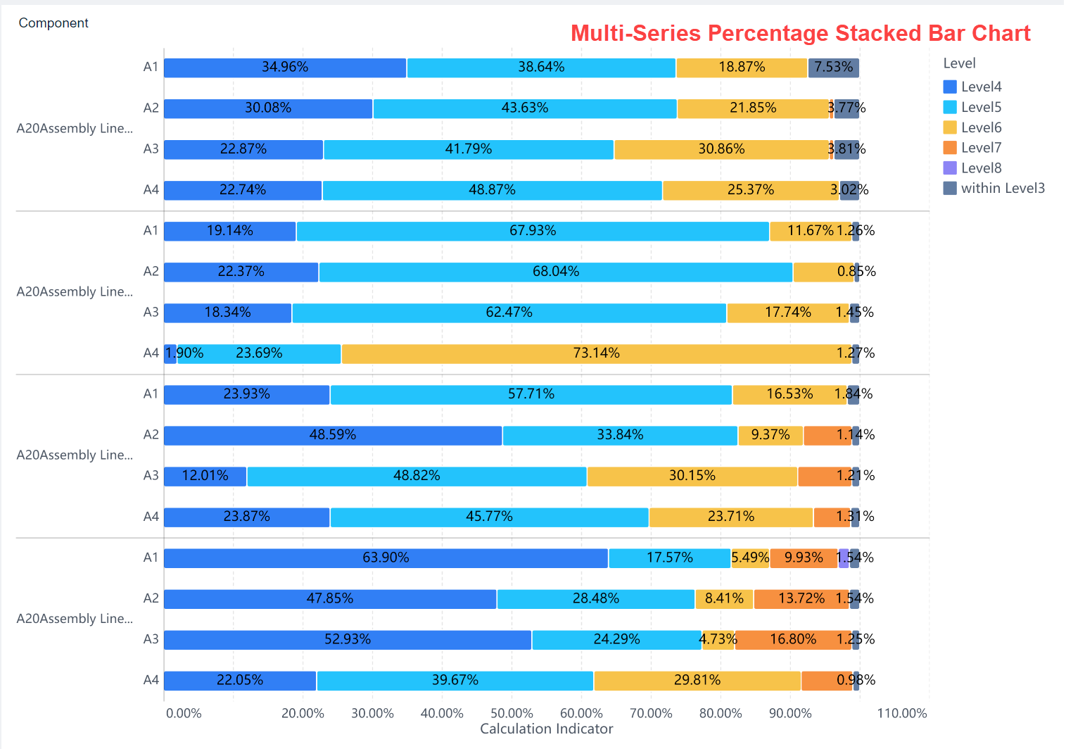 Chart Type Introduction- FineBI Help Document