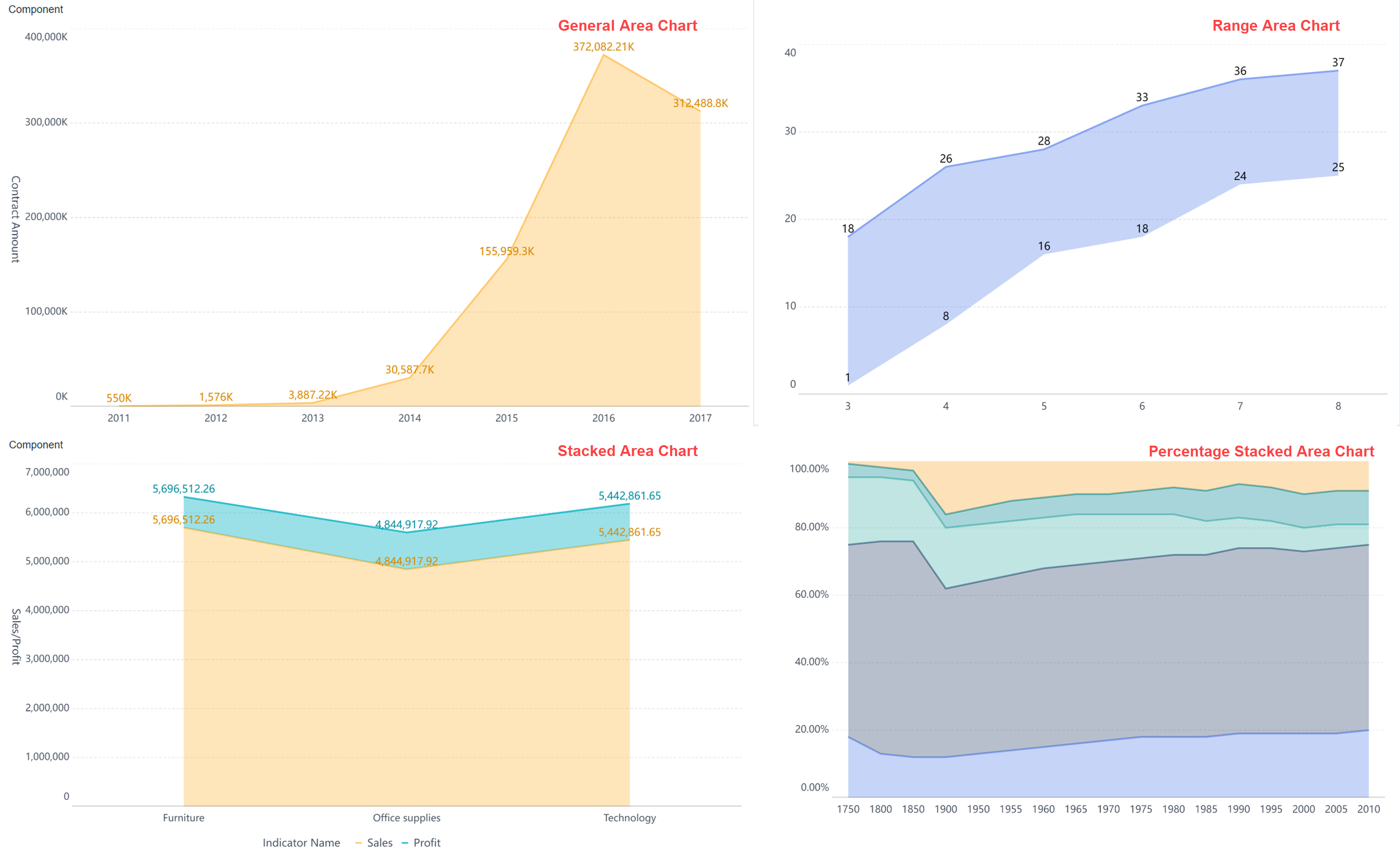 Chart Type Introduction- FineBI Help Document