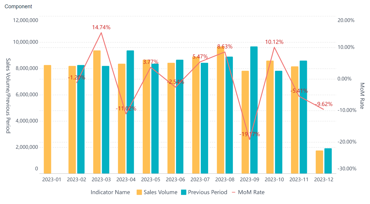Date Desynchronization Issue of MoM Growth Rate in Monthly Dimension ...
