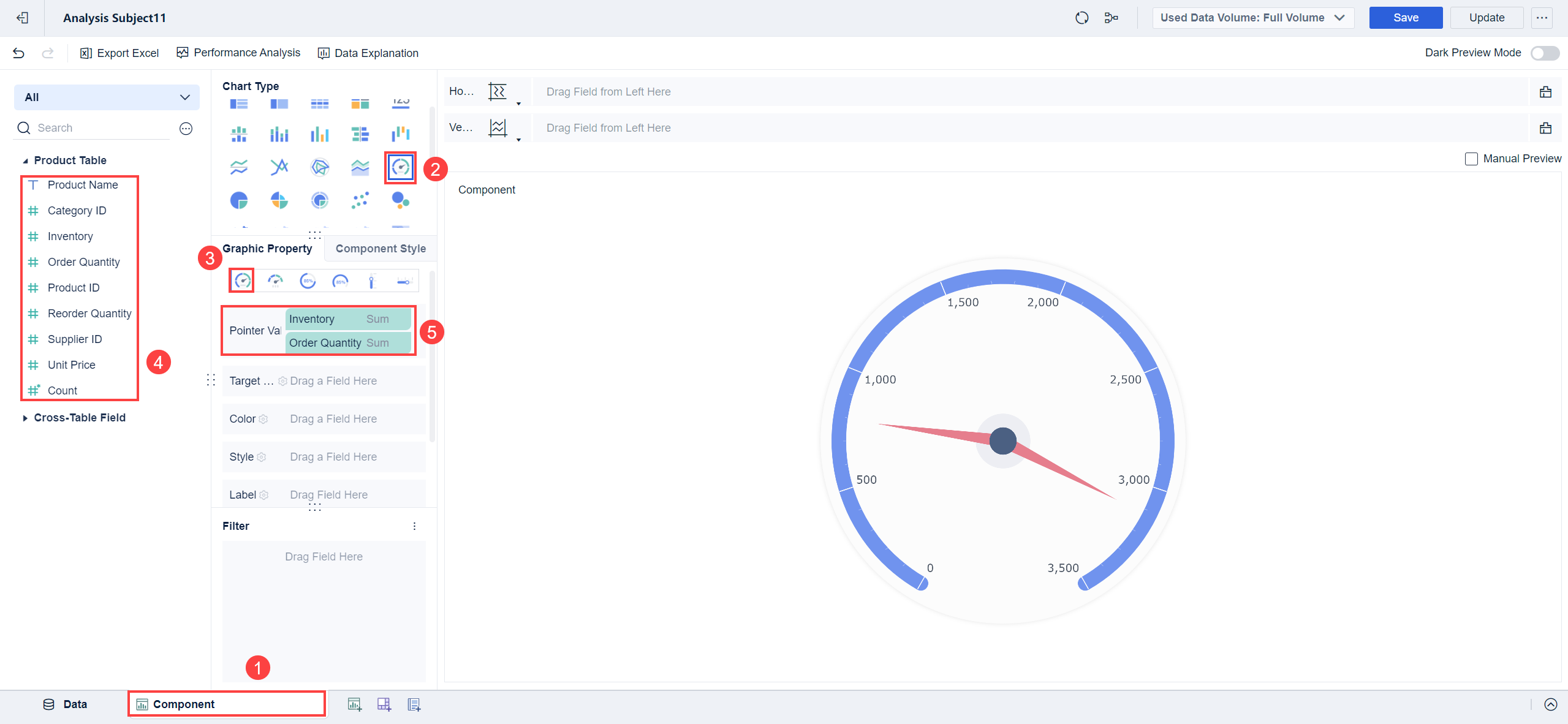 Multi-Pointer Gauge- FineBI Help Document