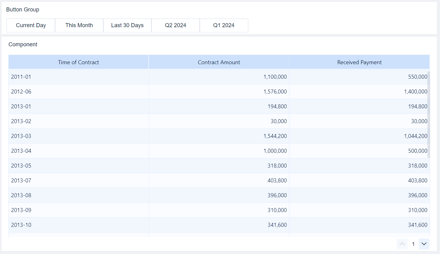Time Filter Component- FineBI Help Document