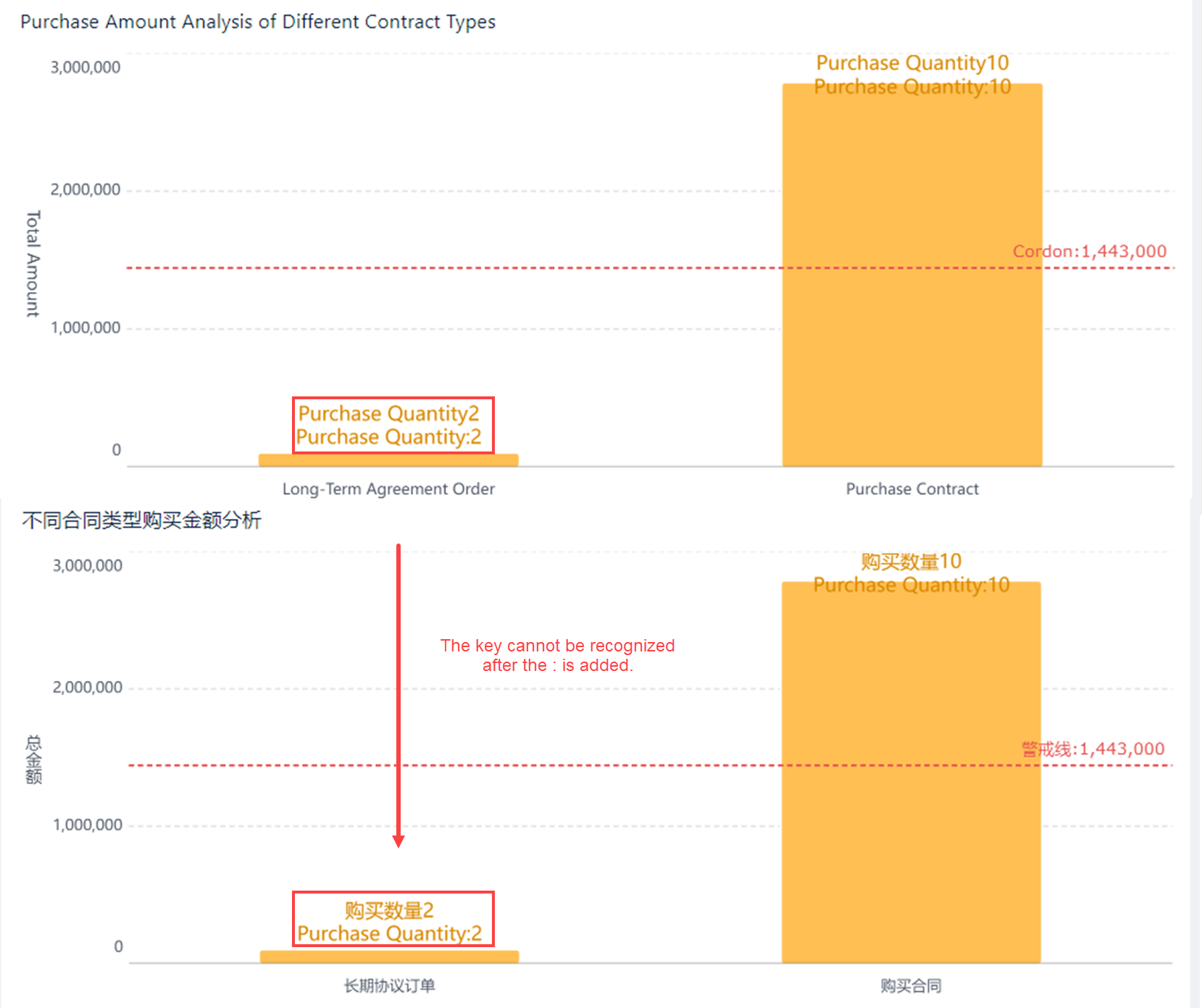 Dashboard Multilingual Switchover- FineBI Help Document