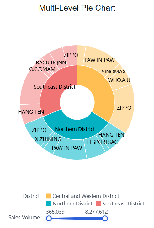 Multi-Level Pie Chart- FineBI Help Document
