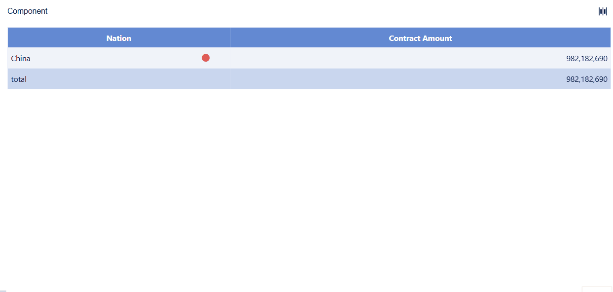 Table Property- FineBI Help Document