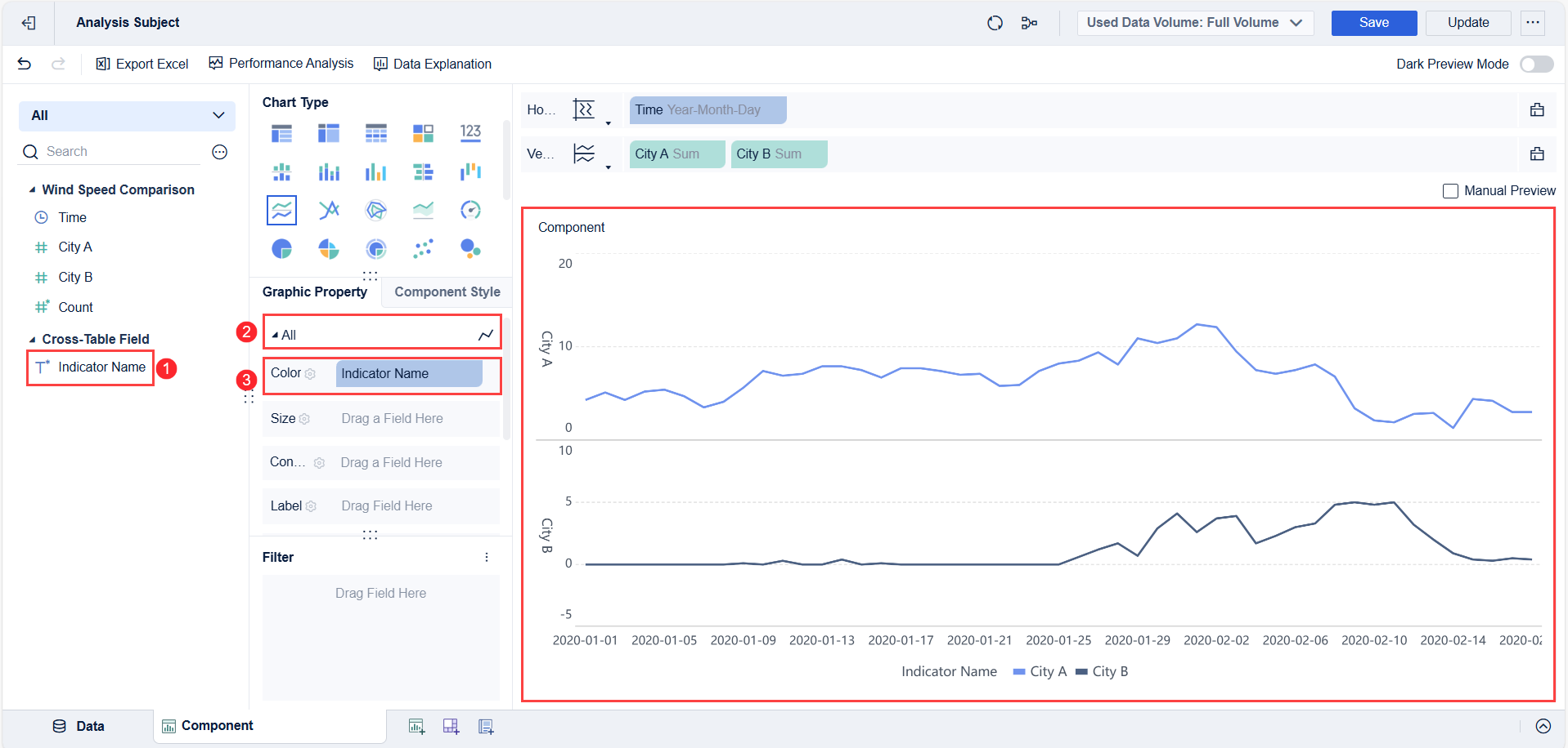 Partitioned Line Chart- FineBI Help Document
