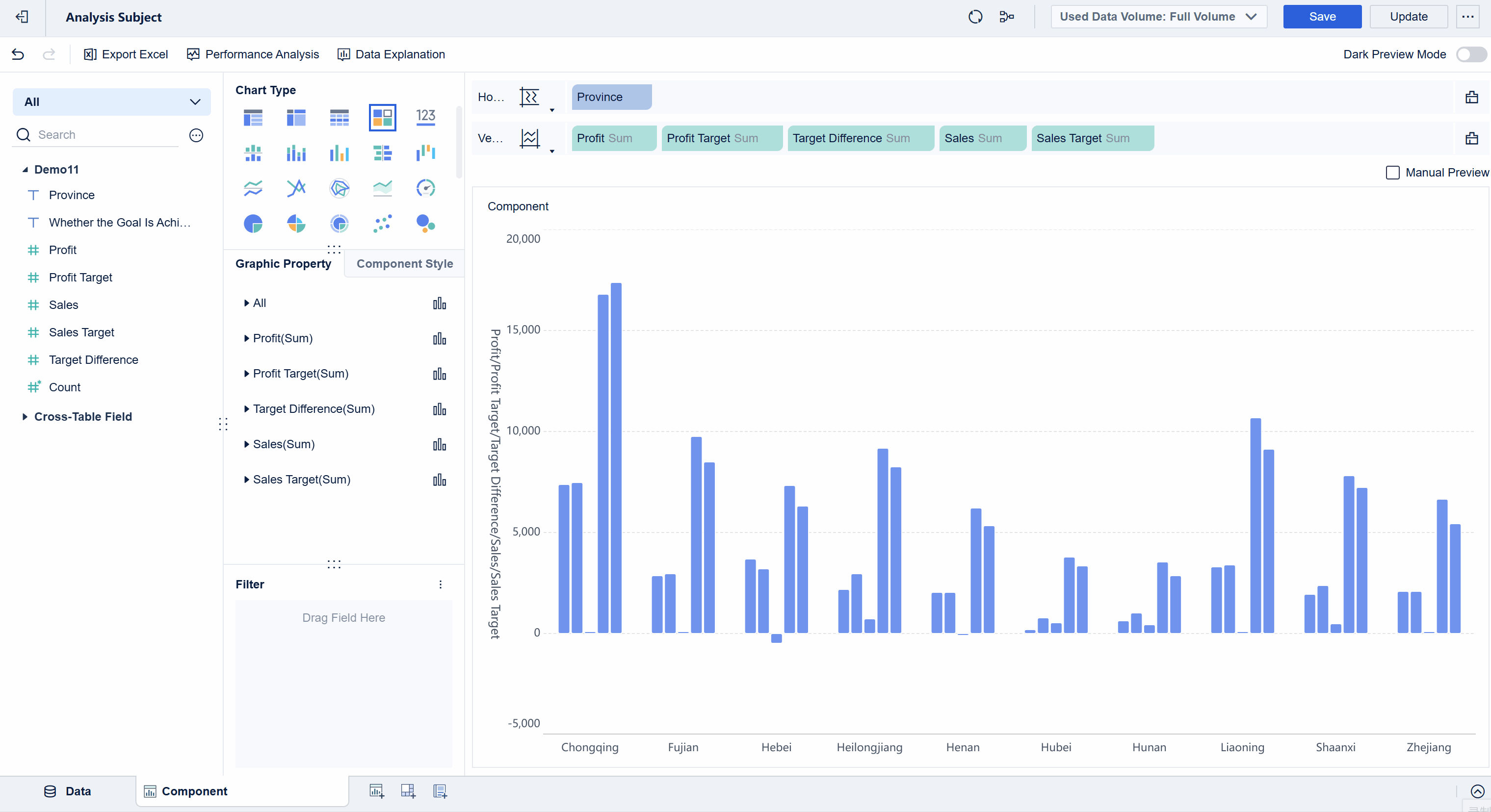 Complex Chart- FineBI Help Document
