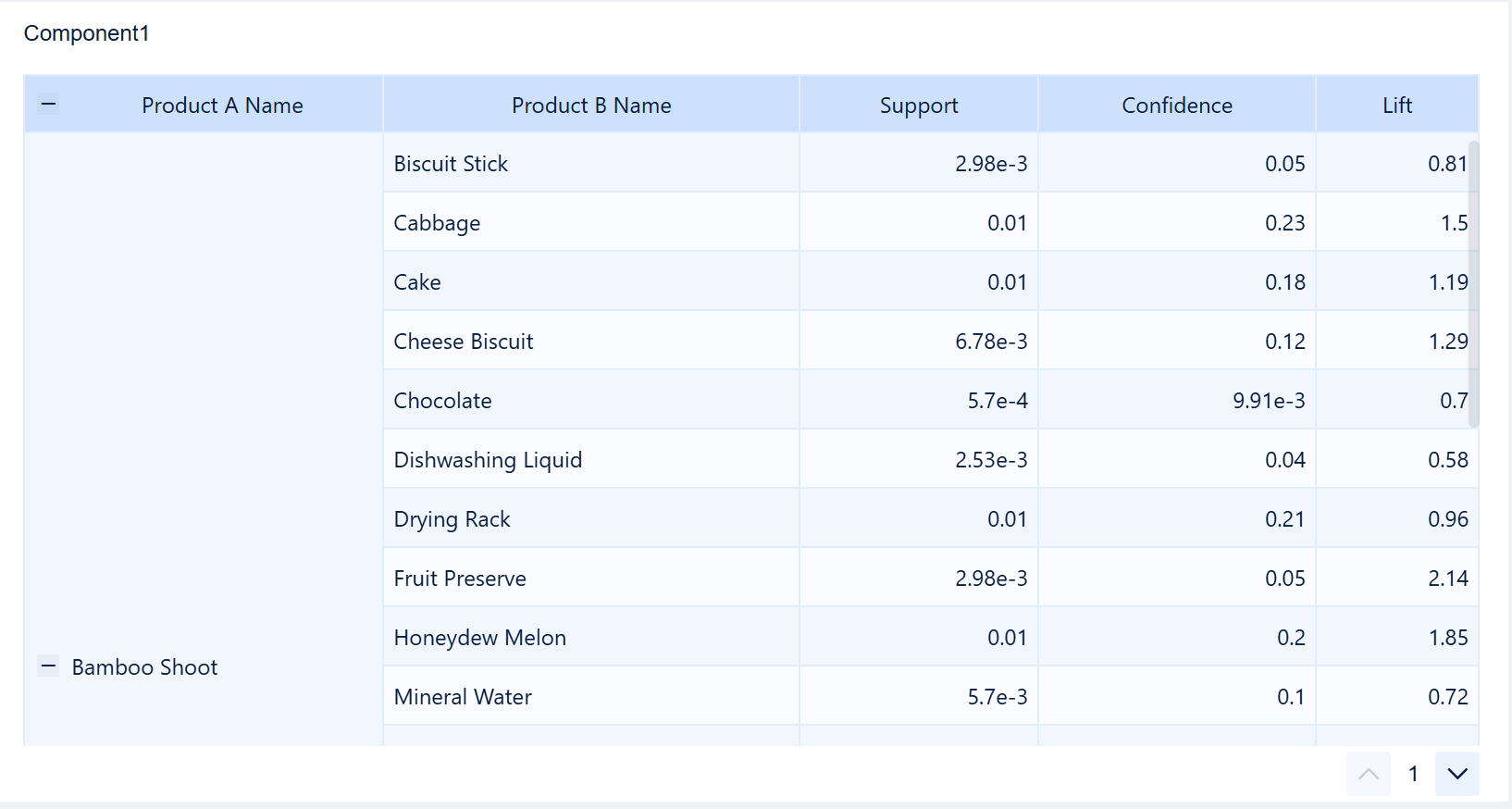 Market Basket Analysis- FineBI Help Document