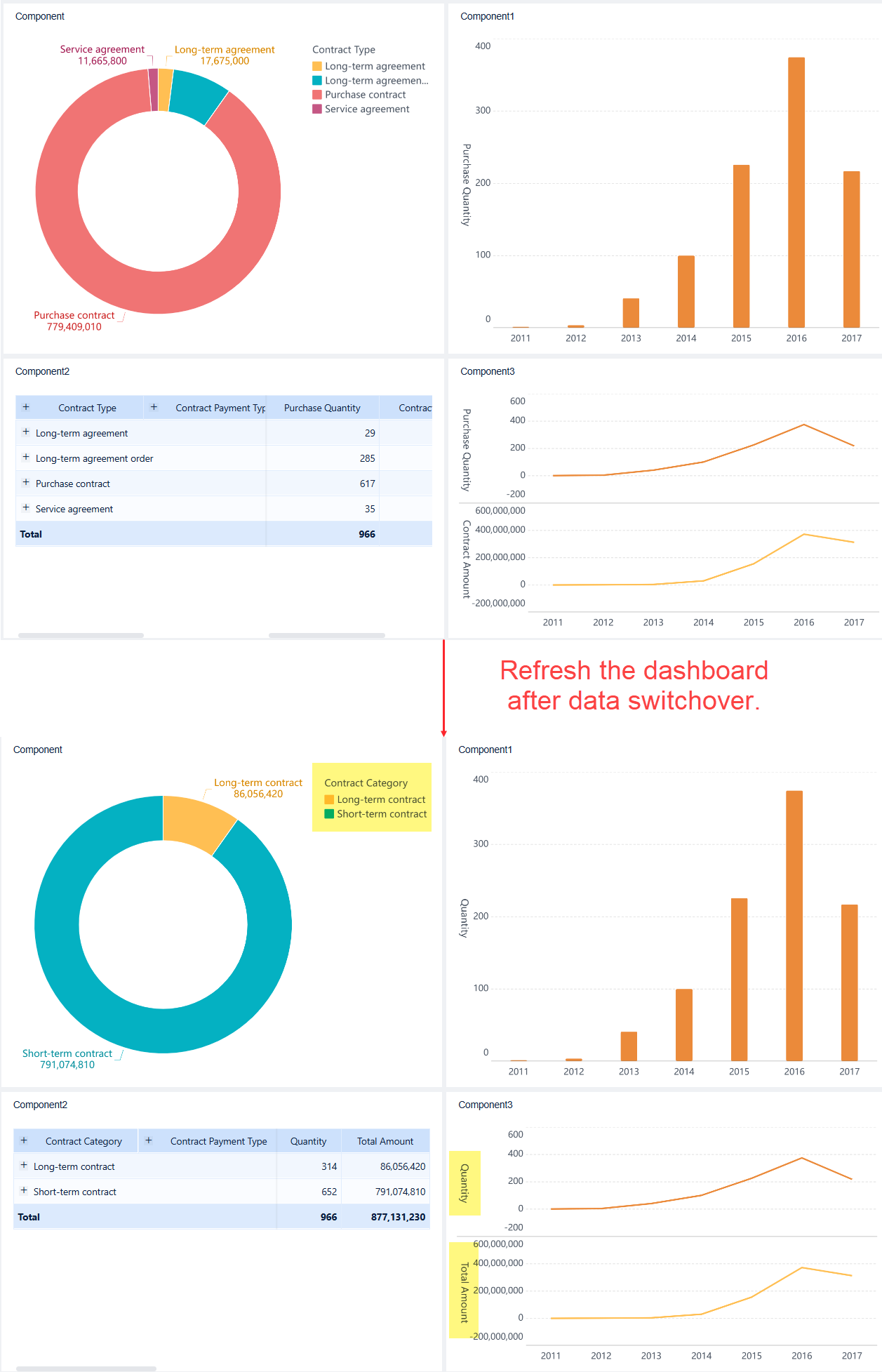 Data Source Switchover for Analysis Subjects- FineBI Help Document
