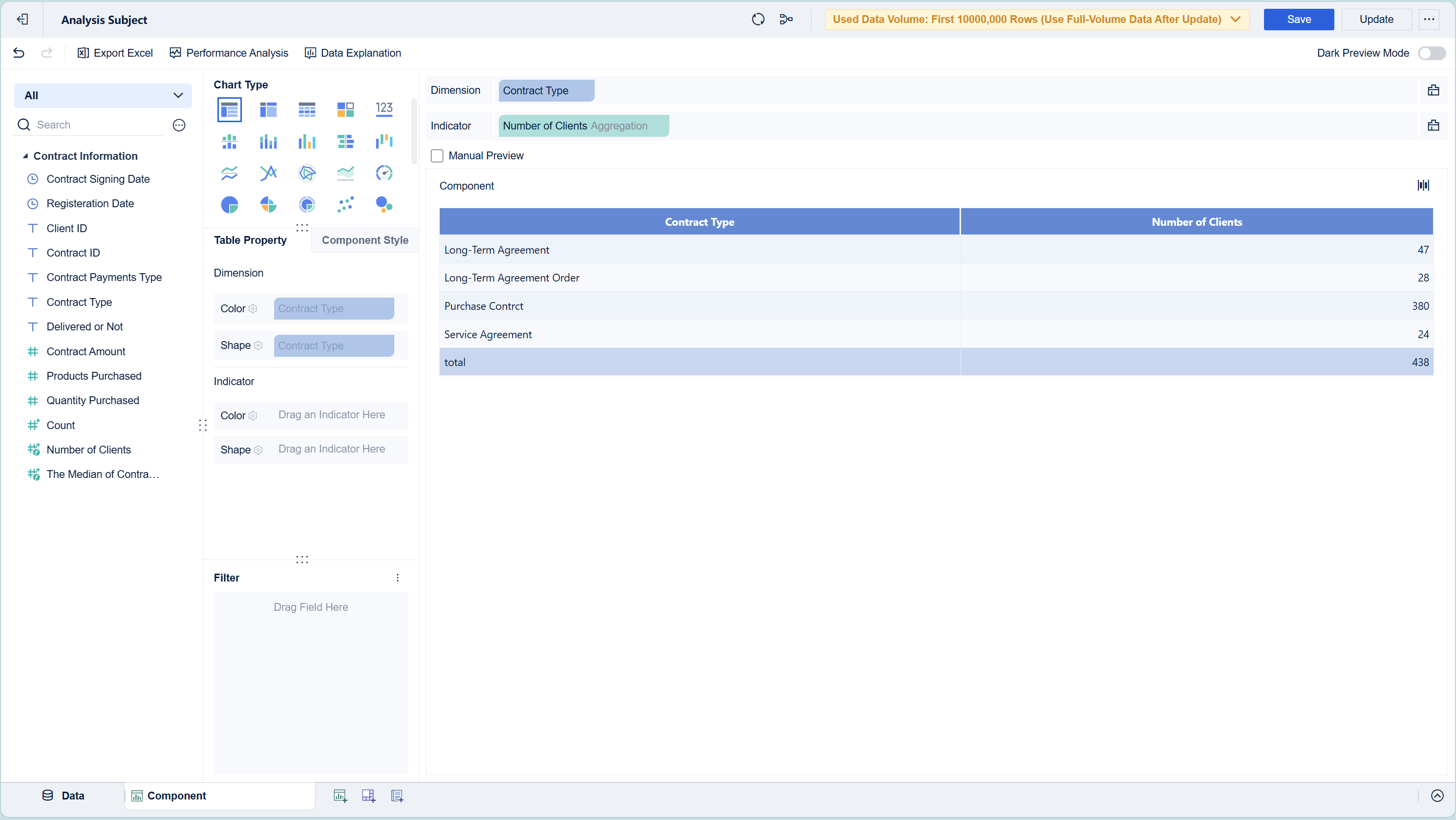 COUNTD_AGG - Distinct Count- FineBI Help Document