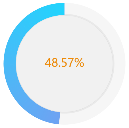 Chart Application FAQ- FineBI Help Document