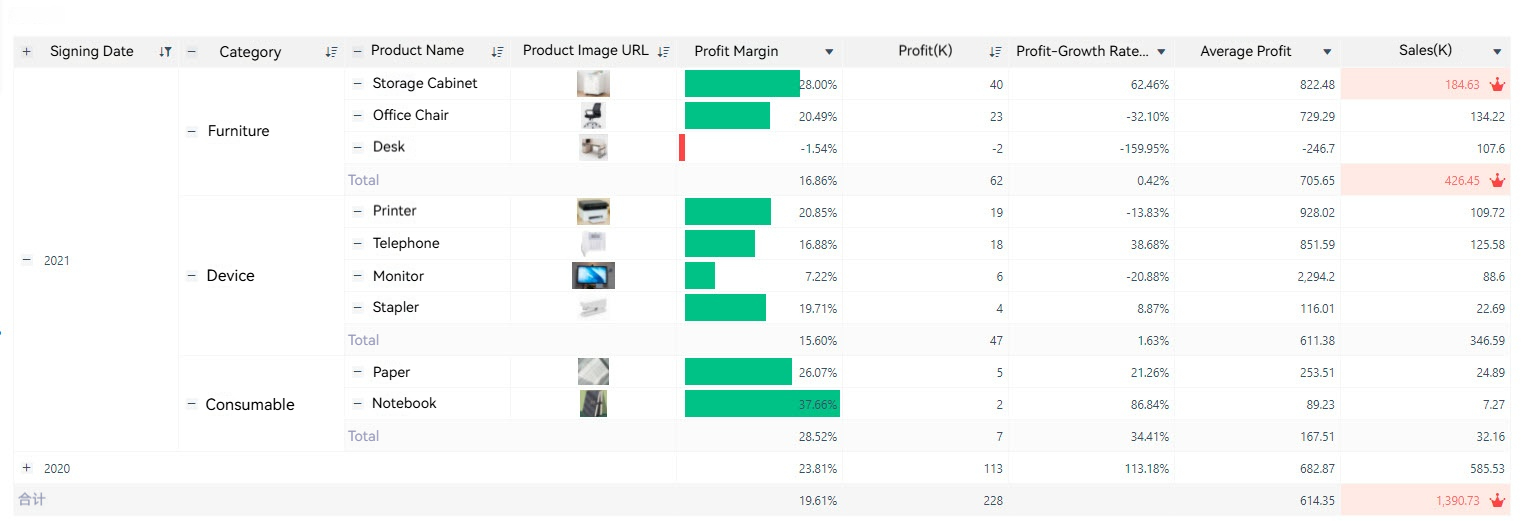 Table and Chart Introduction- FineBI Help Document