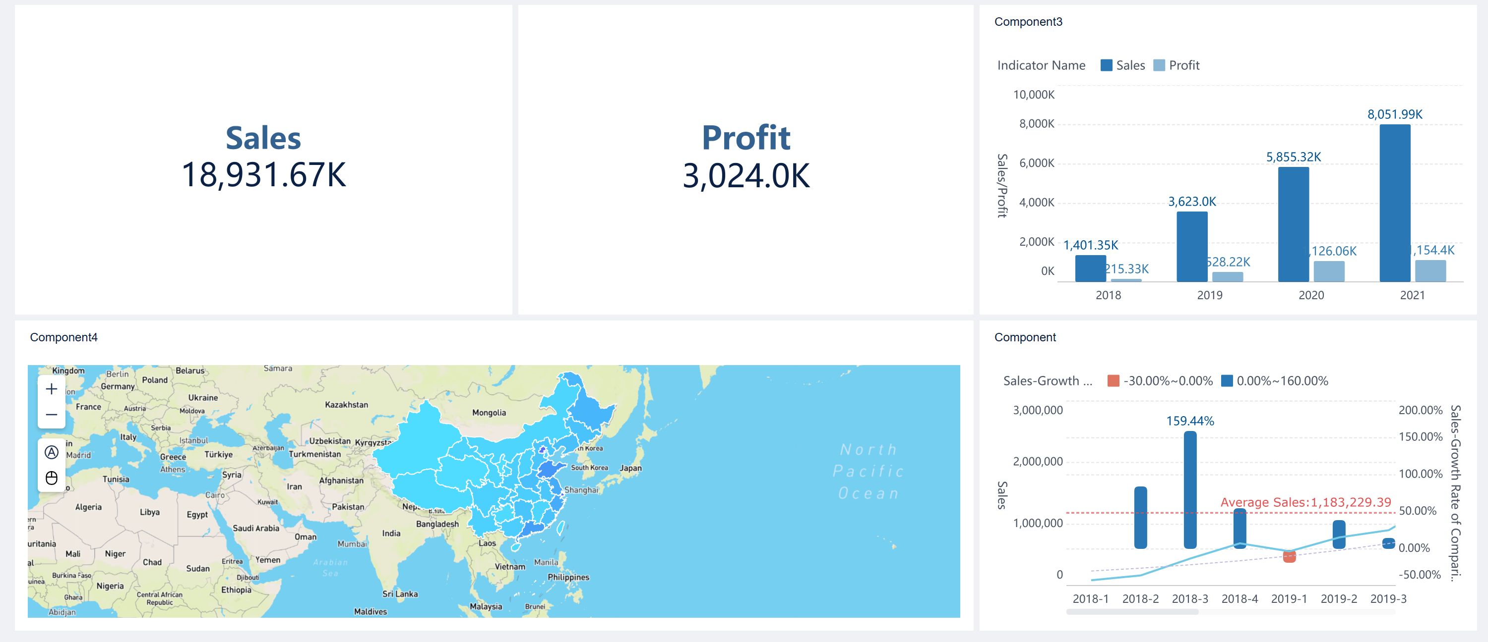 Table and Chart Introduction- FineBI Help Document