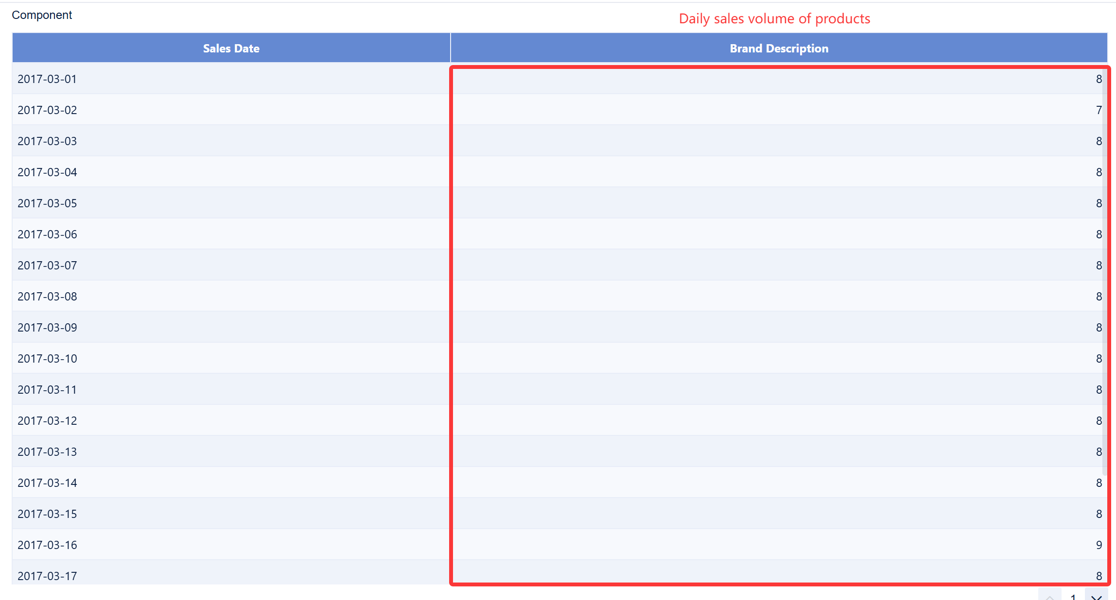 Statistical Scenarios for Distinct Count- FineBI Help Document