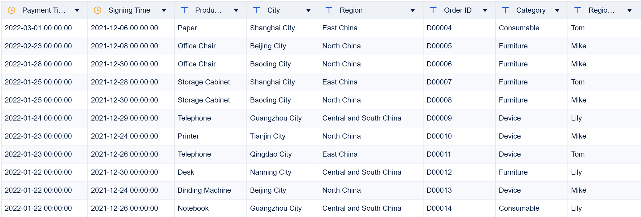 Data Drilling- FineBI Help Document