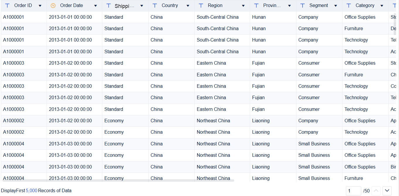 Multi-Dimensional Analysis- FineBI Help Document