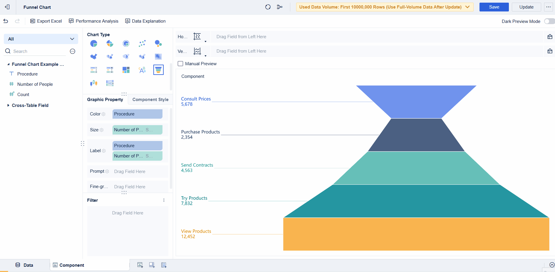 Funnel Chart- FineBI Help Document