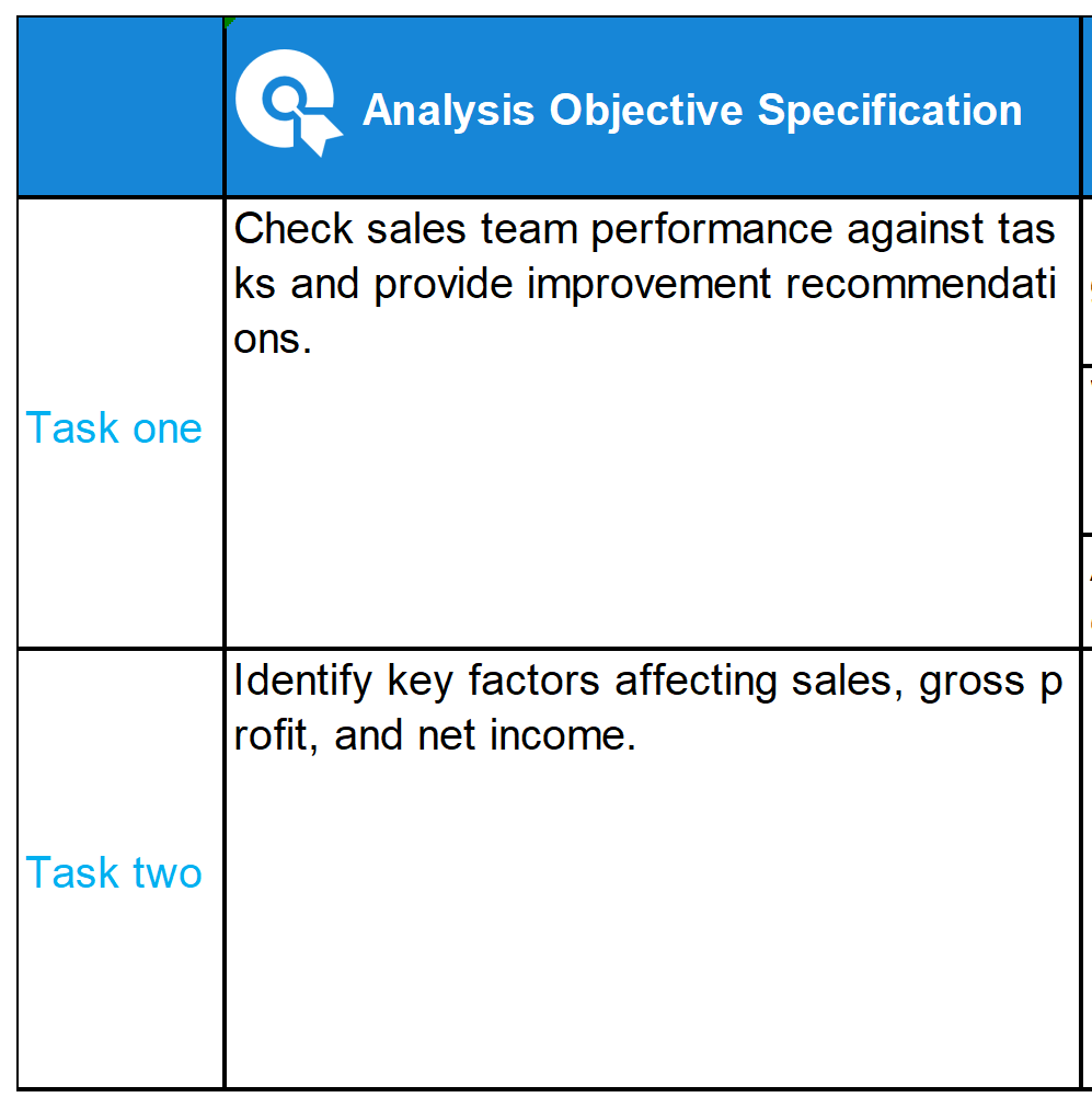 Data Analysis Indicator Breakdown Method- FineBI Help Document