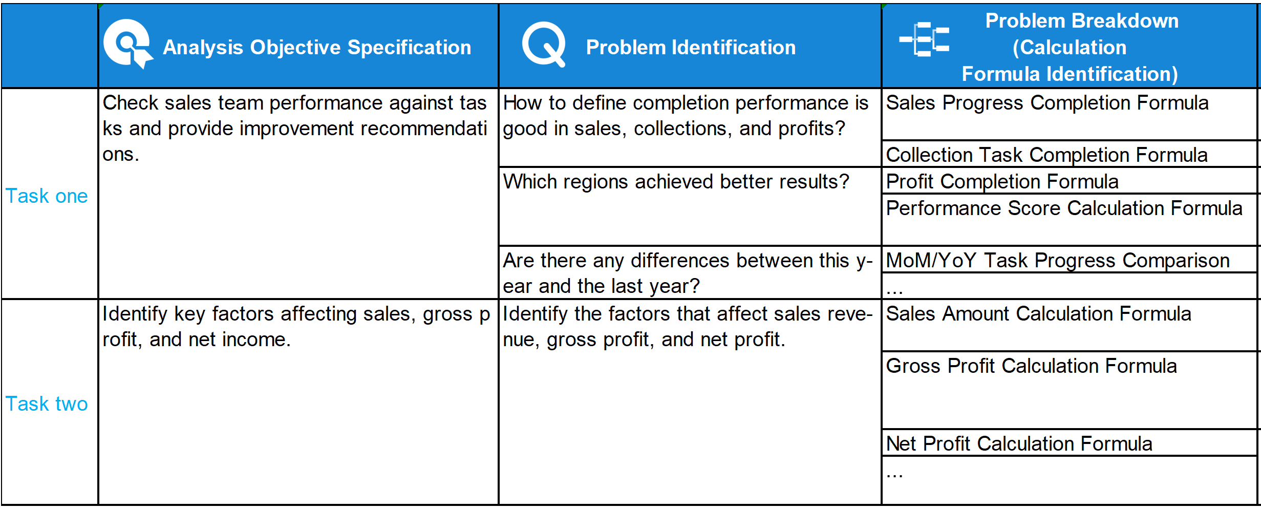 Data Analysis Indicator Breakdown Method- FineBI Help Document
