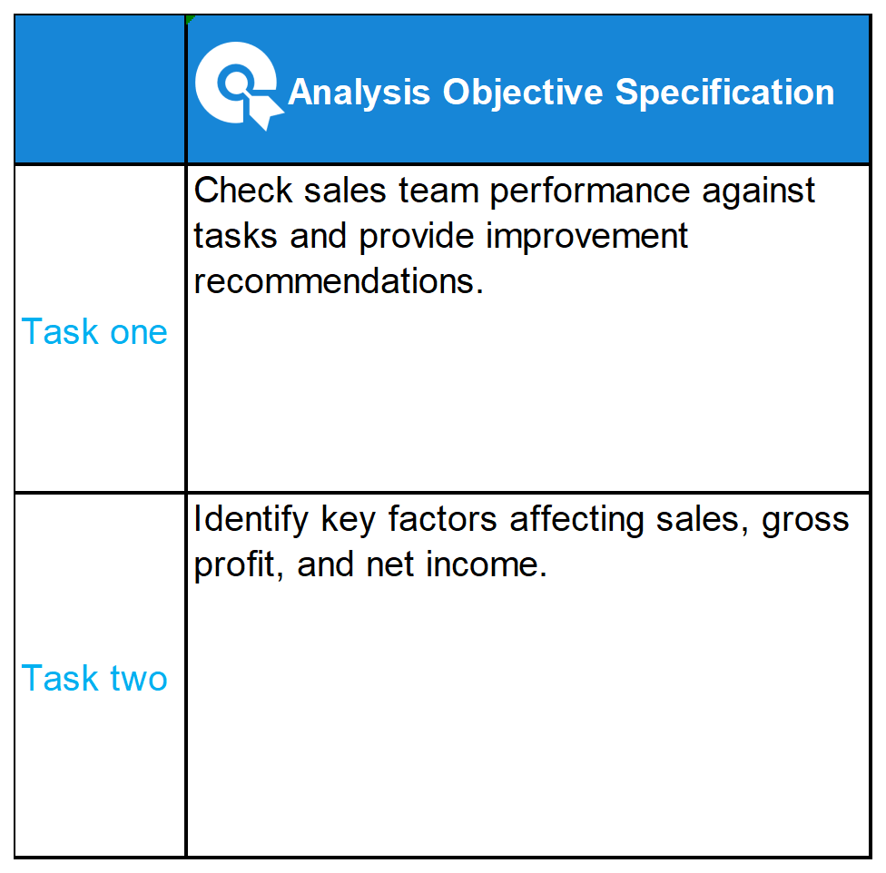 Data Analysis Indicator Breakdown Method- FineBI Help Document