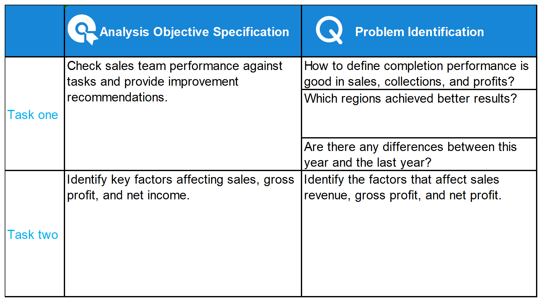 Data Analysis Indicator Breakdown Method- FineBI Help Document
