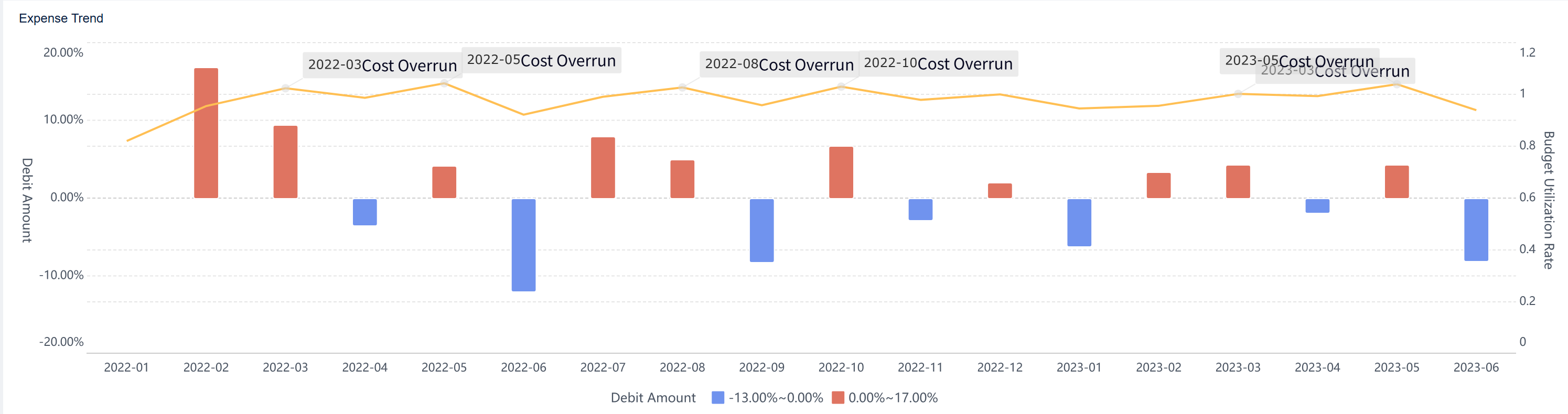 Expense Analysis- FineBI Help Document
