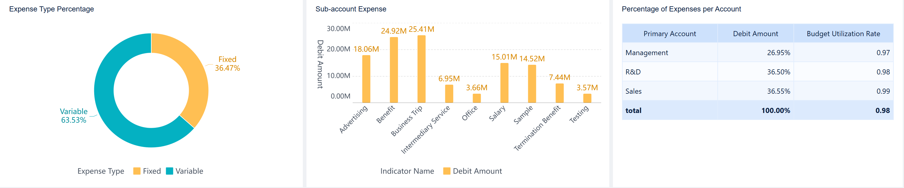 Expense Analysis- FineBI Help Document