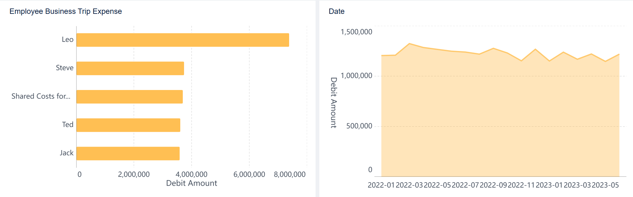 Expense Analysis- FineBI Help Document