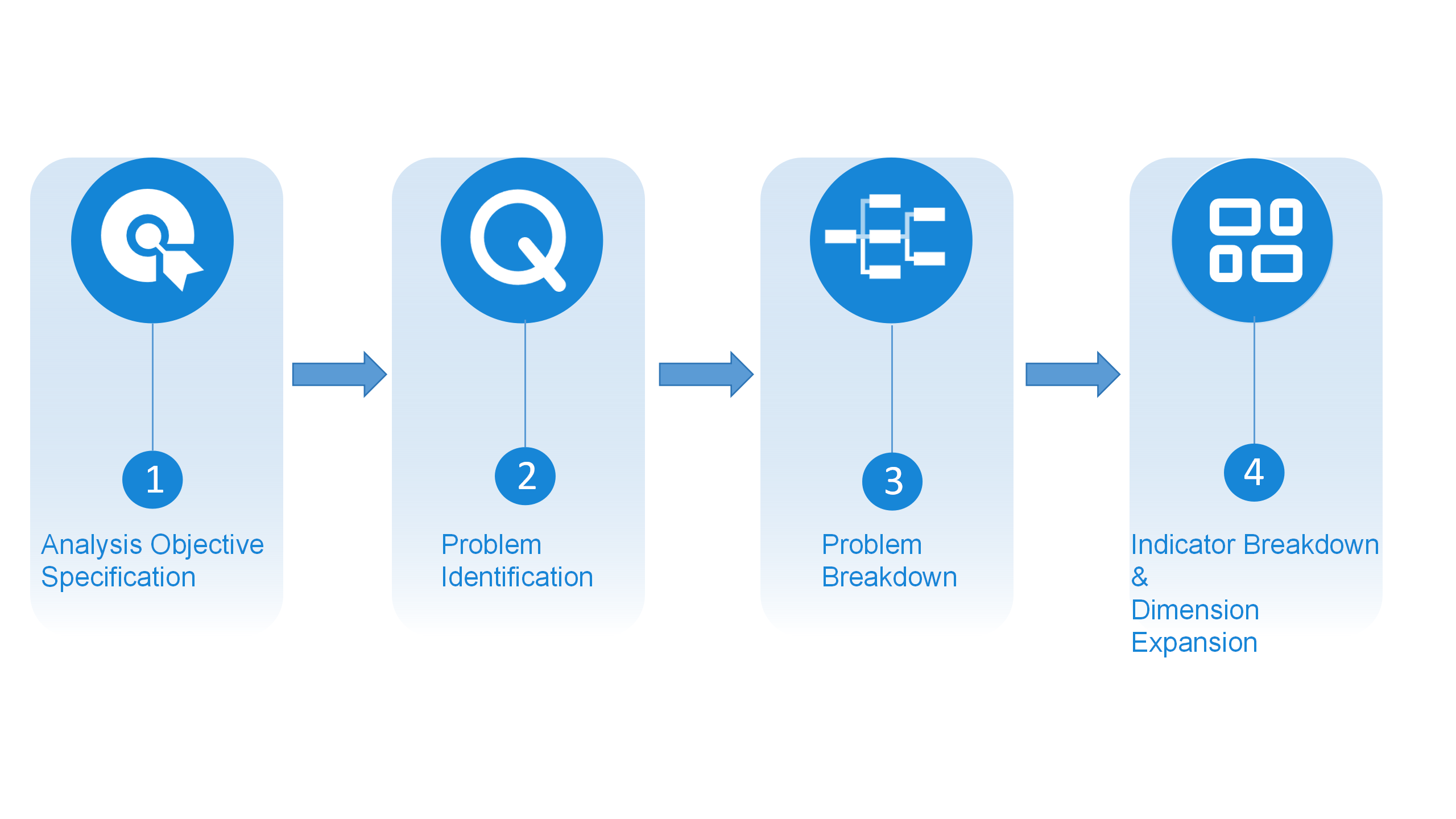 Data Analysis Indicator Breakdown Method- FineBI Help Document