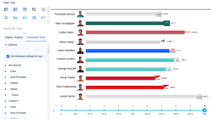 Moving Bar Chart- FineBI Help Document