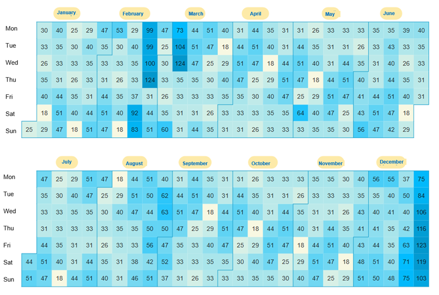 Calendar Chart- FineBI Help Document