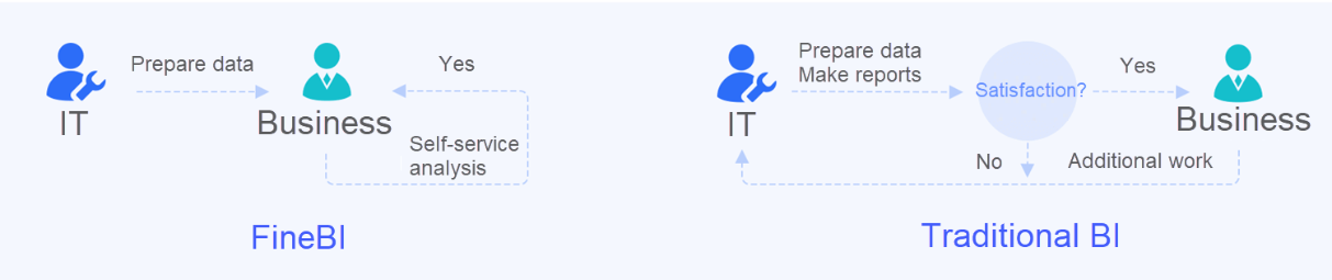 FineBI Introduction- FineBI Help Document FineBI Document