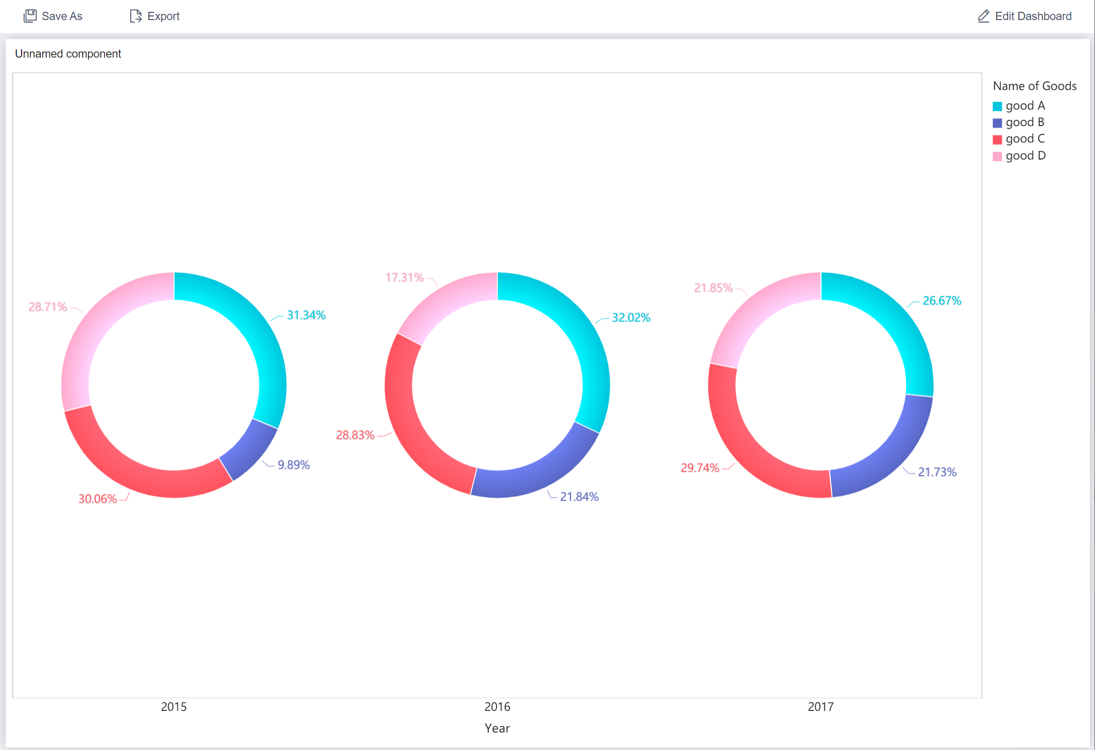 Calculate proportion in group-indicator- FineBI Help Document FineBI Document