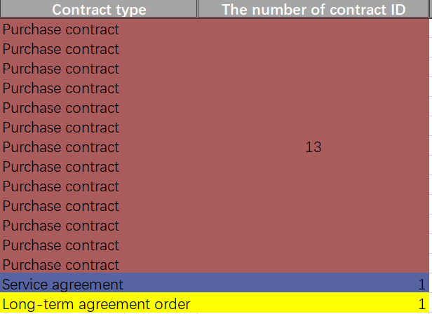 Selecting Calculation Type- FineBI Document