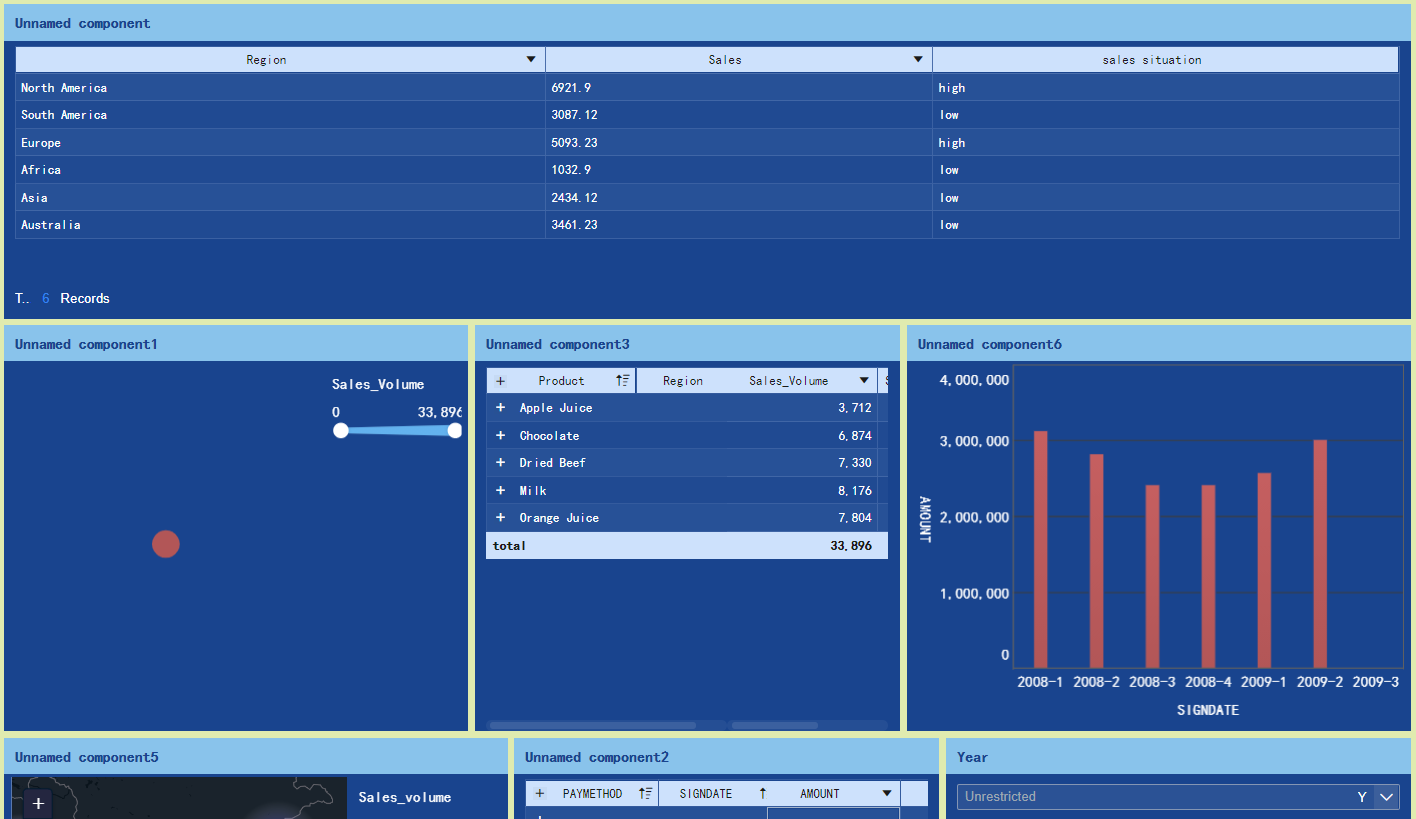 Dashboard layout- FineBI Help Document FineBI Document