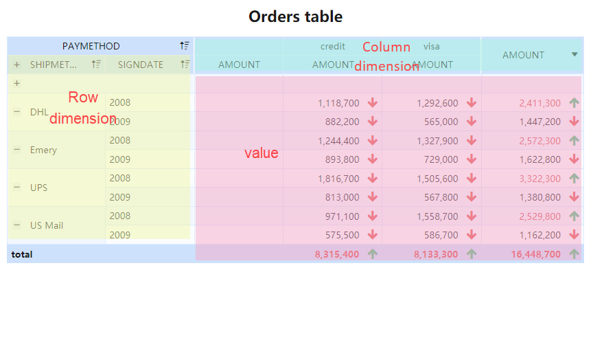 Cross table- FineBI Help Document FineBI Document