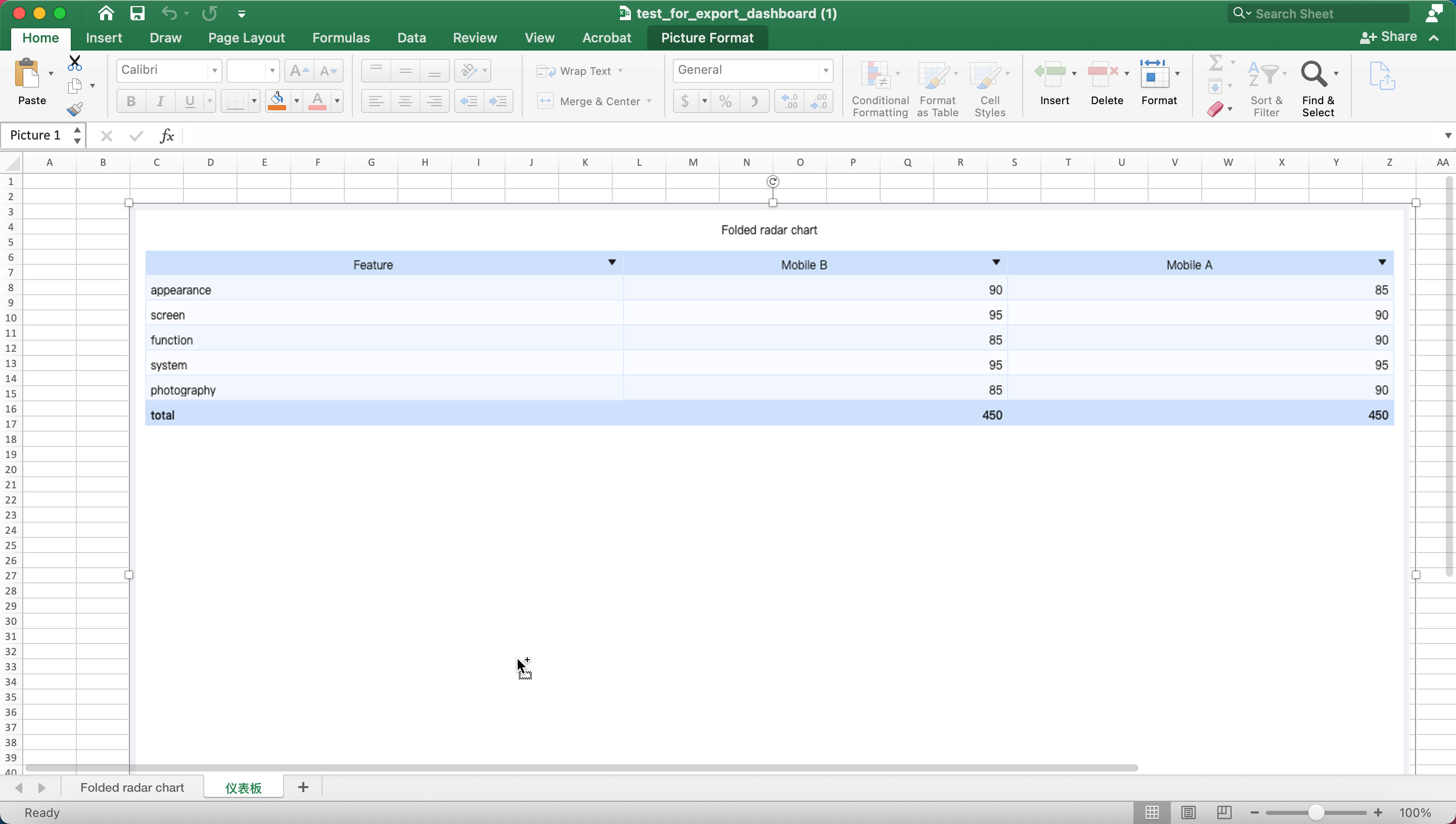 Export dashboard- FineBI Help Document FineBI Document