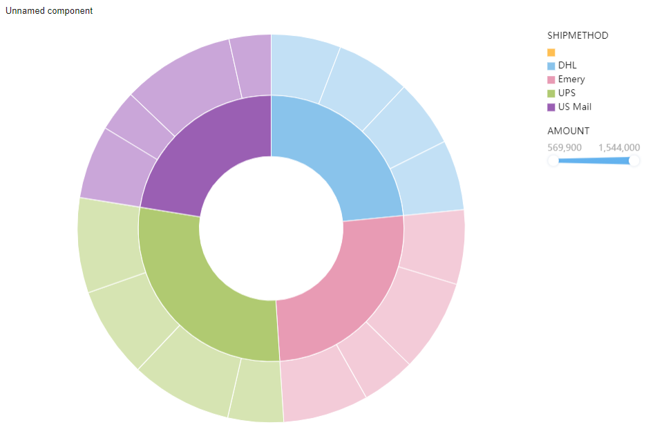 Multi-layer pie chart- FineBI Help Document FineBI Document
