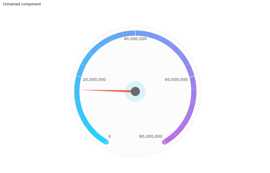 Dashboard- FineBI Help Document FineBI Document