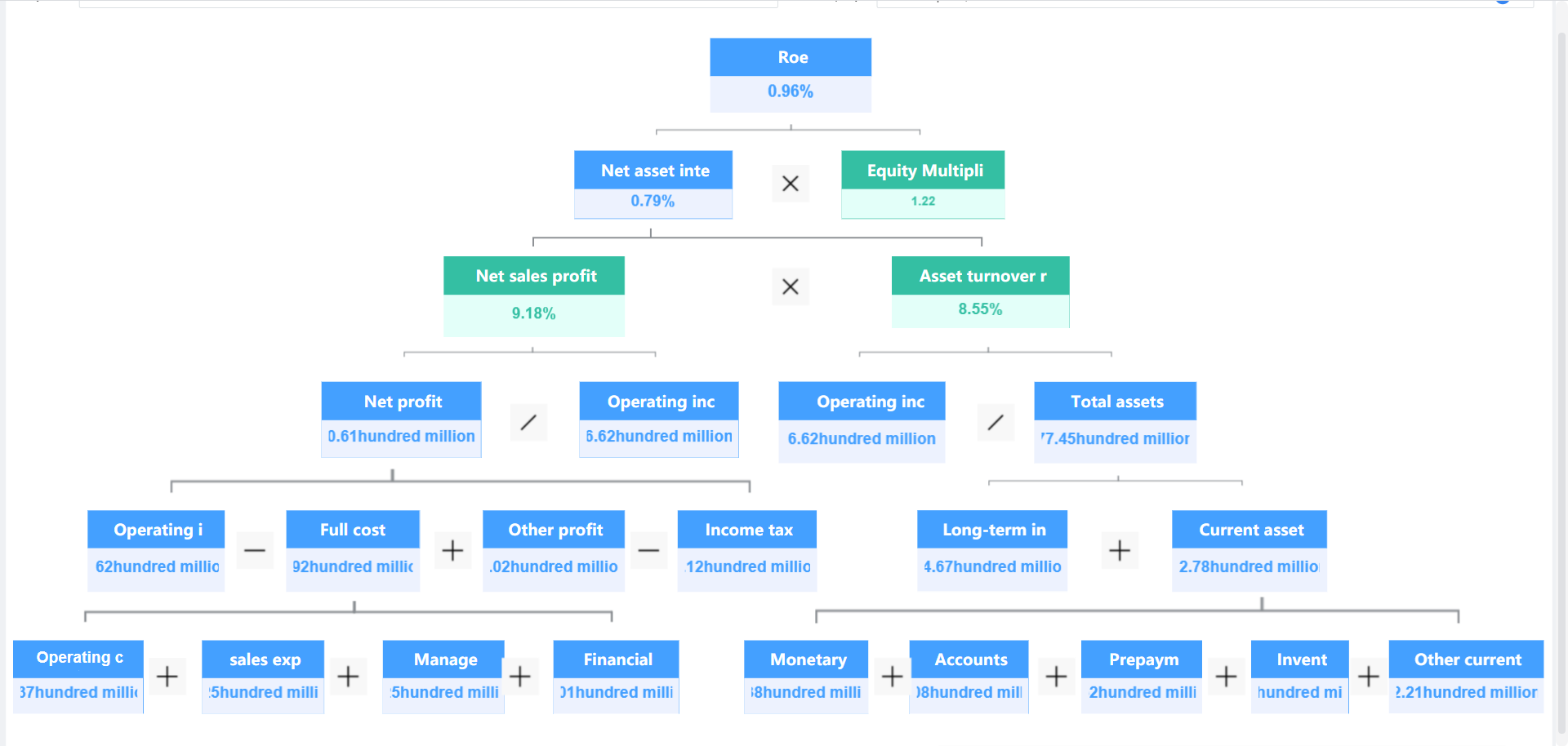 DuPont Analysis- FineBI Help Document FineBI Document