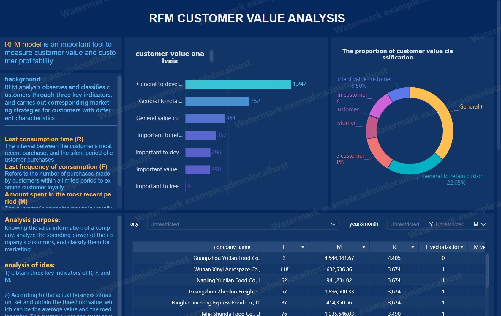 Watermark Settings- FineBI Help Document FineBI Document