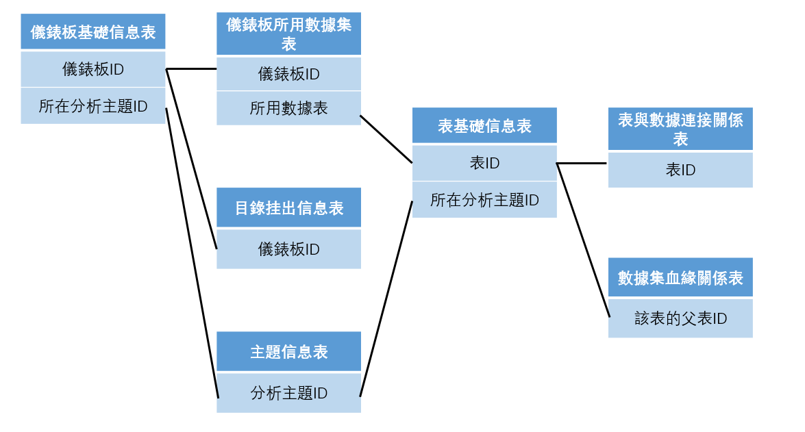 BI系統配置資料集- FineBI帮助文档 FineBI帮助文档
