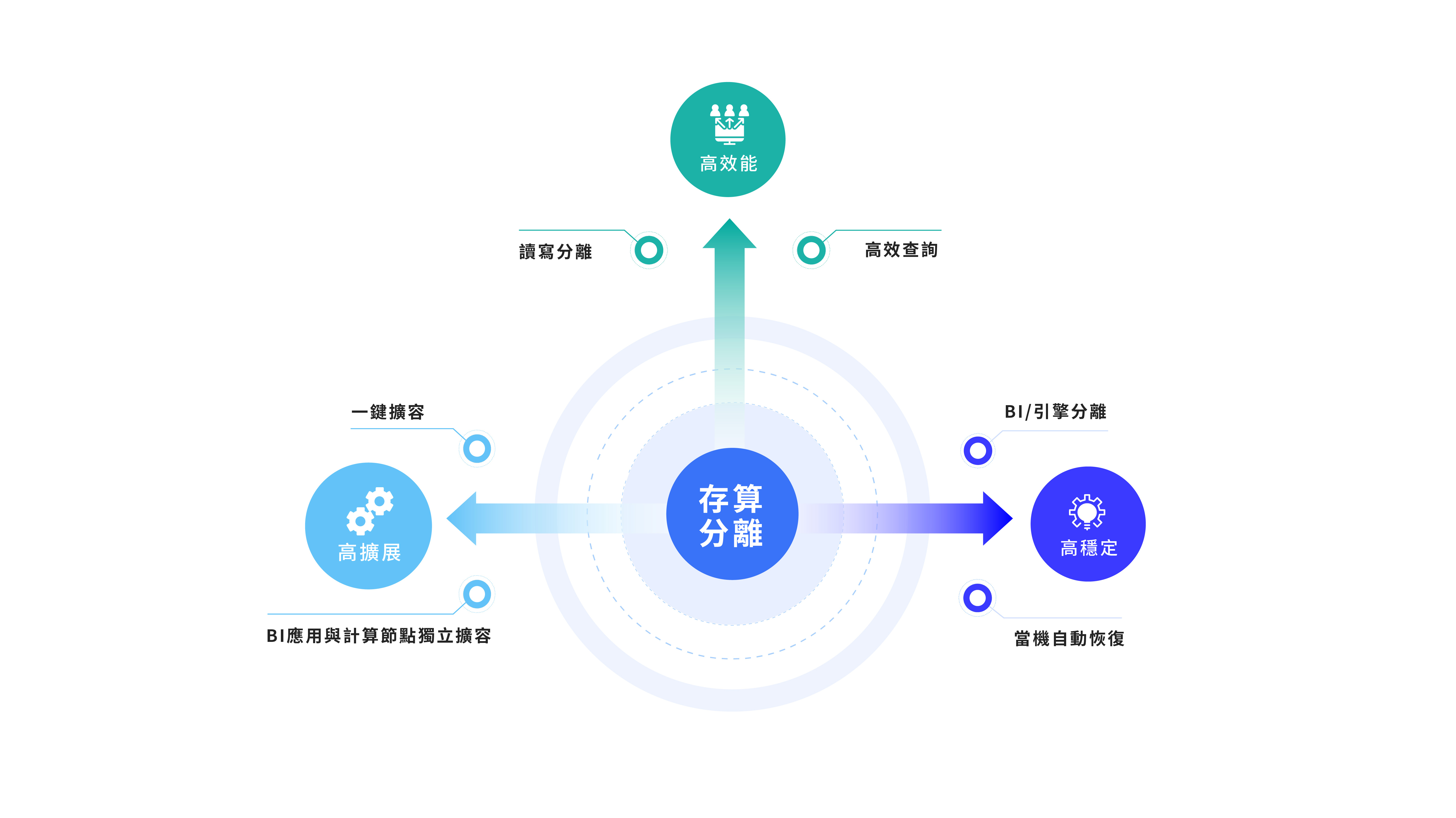 FineBI6.1架構介紹- FineBI帮助文档 FineBI帮助文档