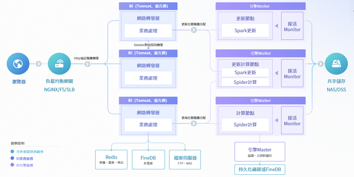 2024-07 產品月報- FineBI帮助文档 FineBI帮助文档